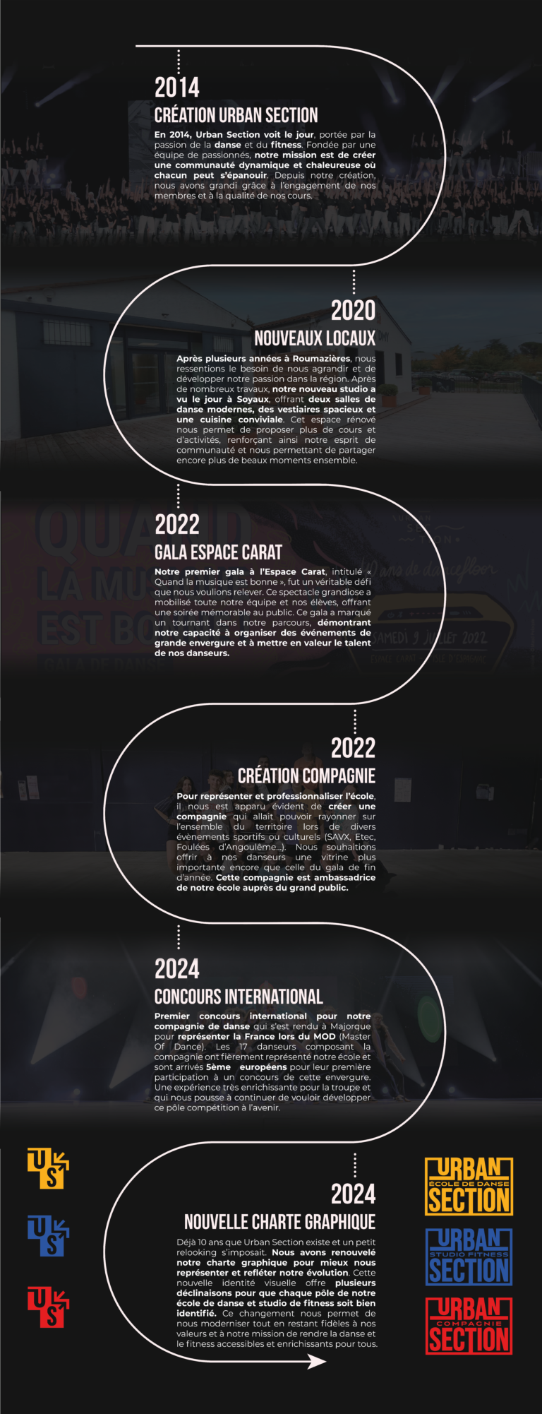 Notre histoire – Urban Section